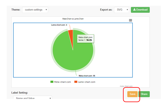 How To Save Charts/Graphs on Meta-chart.com - Meta Chart Blog