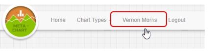 How To Save Charts/Graphs on Meta-chart.com - Meta Chart Blog