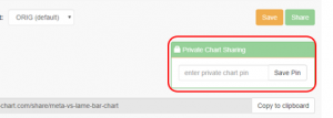 How To Create Private Charts - Meta Chart Blog